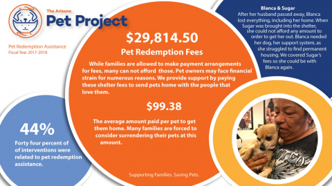 Impact | The Arizona Pet Project